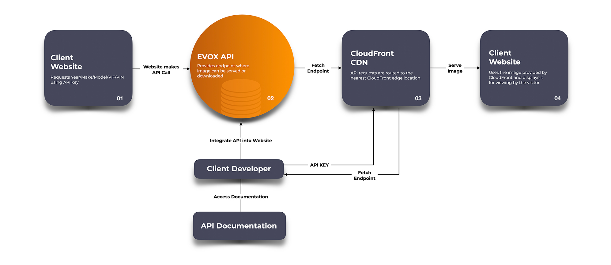 DRIVING INNOVATION IN AUTOMOTIVE IMAGERY - HD Car Stock Photo & Video ...